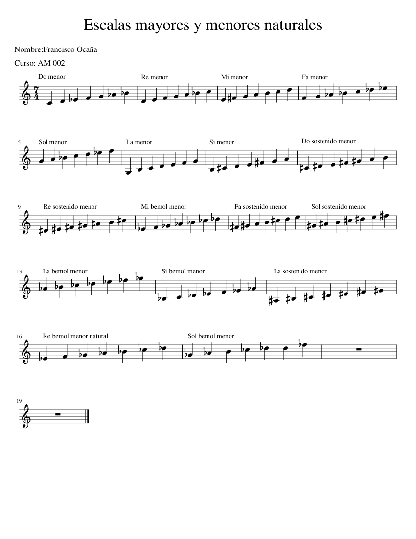 Escalas_mayores_y_menores_naturales Sheet music for Piano (Solo) | Musescore.com