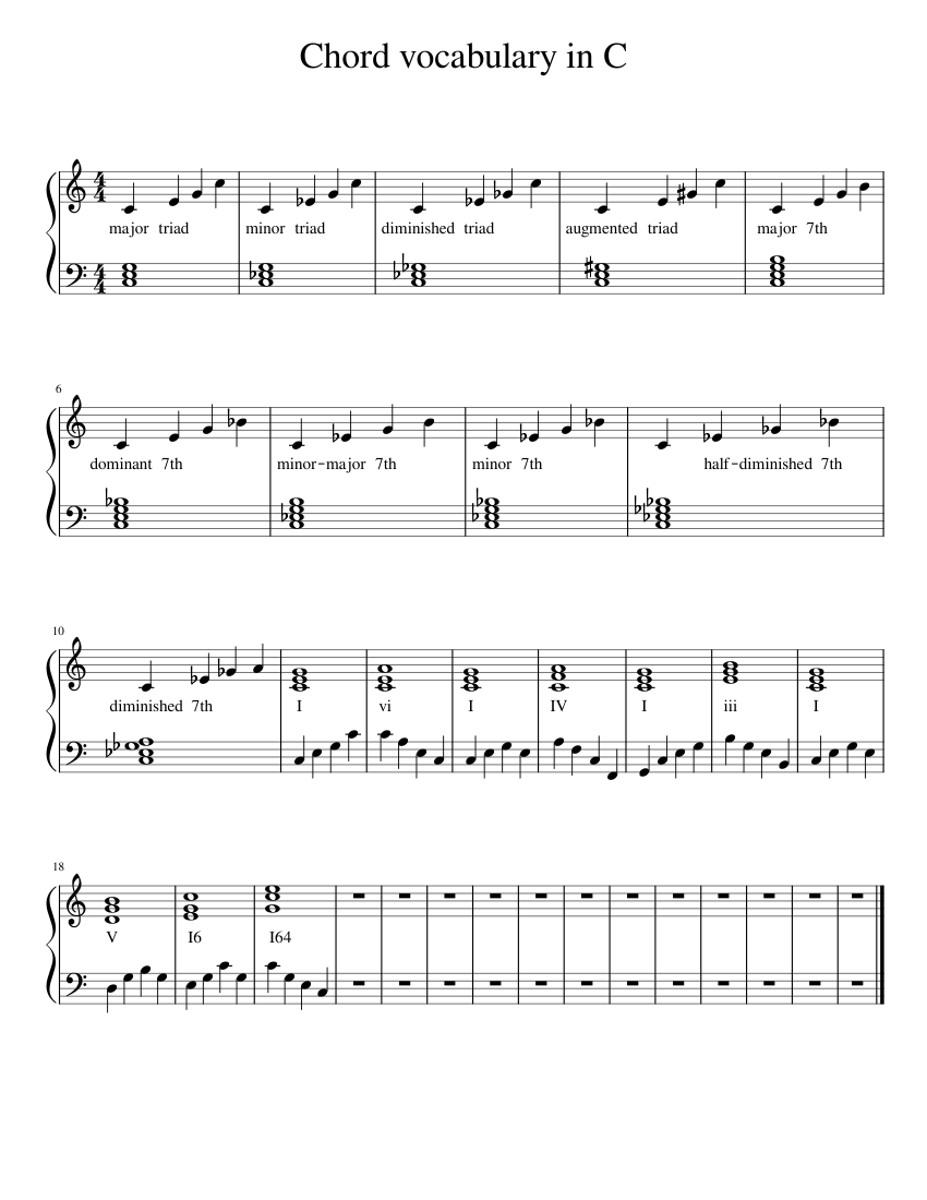 Chord vocabulary in C Sheet music for Piano (Solo) Easy | Musescore.com
