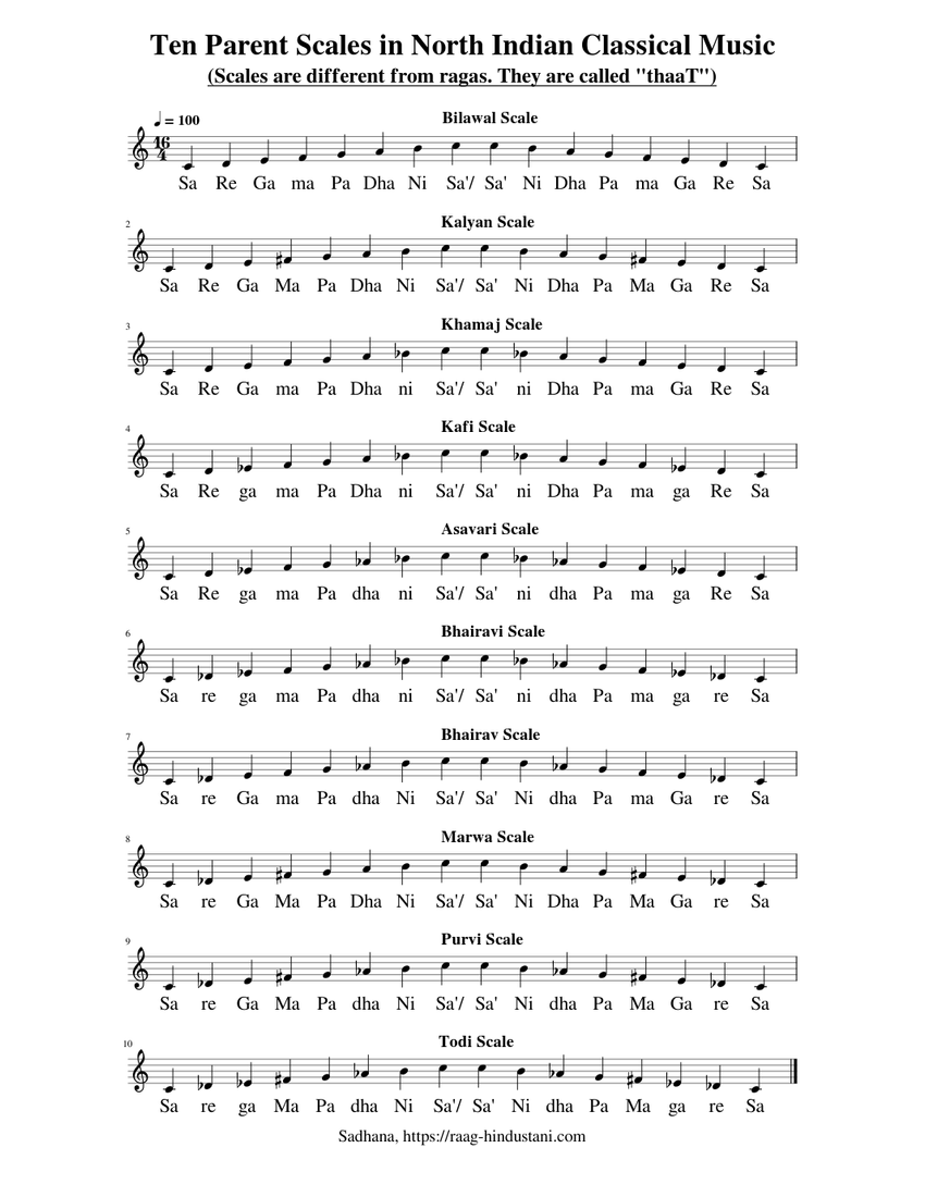 Ten Parent Scales in Indian Classical Music Sheet music for Piano (Solo) | Musescore.com