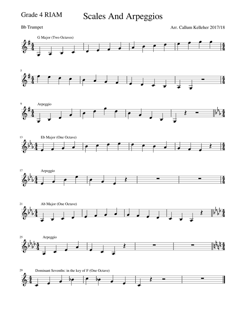 Scales And Arpeggios Sheet music for Piano (Solo) | Musescore.com