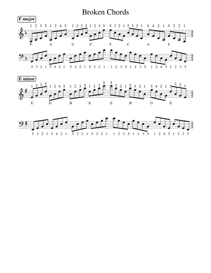 Broken_Chords-initial Sheet music for Piano (Solo) | Musescore.com