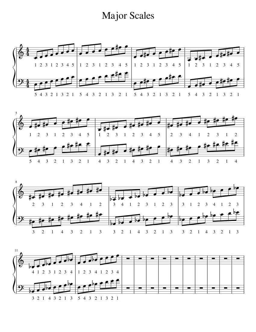 Major Scales Sheet music for Piano (Solo) | Musescore.com