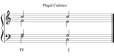 Plagal Cadence Sheet music for Piano (Solo) Easy | Musescore.com
