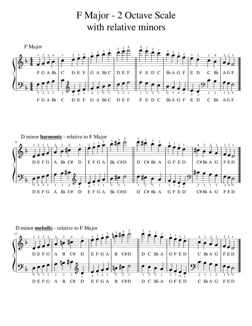 F Major - 2 Octave Scale with relative minors Sheet Music for Piano ...