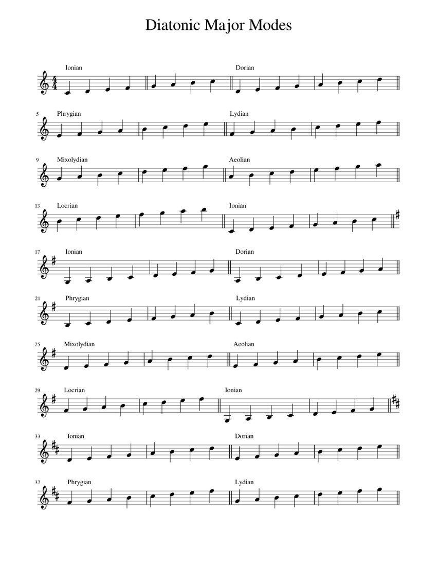 Diatonic_Major_Modes Sheet music for Piano (Solo) Easy | Musescore.com