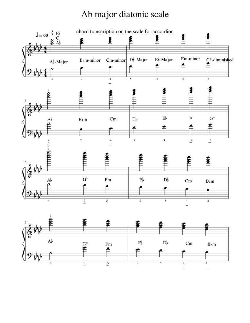 Major Scales – Lessons - Scales Sheet music for Piano (Solo) Easy ...