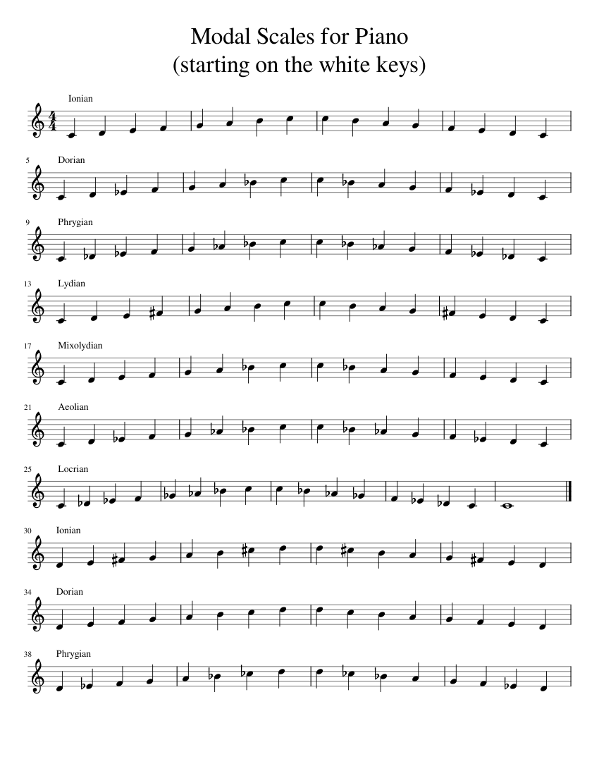 Modal Scales for Piano Sheet music for Piano (Solo) Easy | Musescore.com