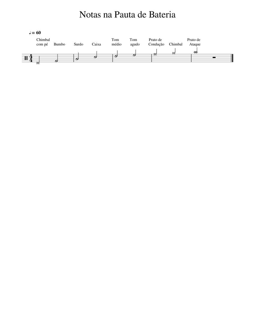 Notas na Pauta de Bateria Sheet Music for Drum group (Solo) | MuseScore.com