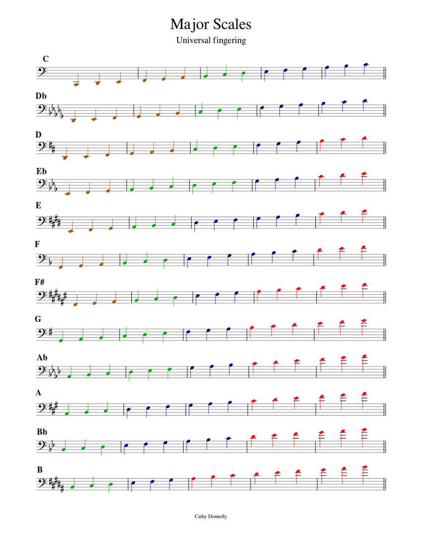 Major Scales Cello Universal Fingering Sheet Music for Piano (Solo) easy | MuseScore.com