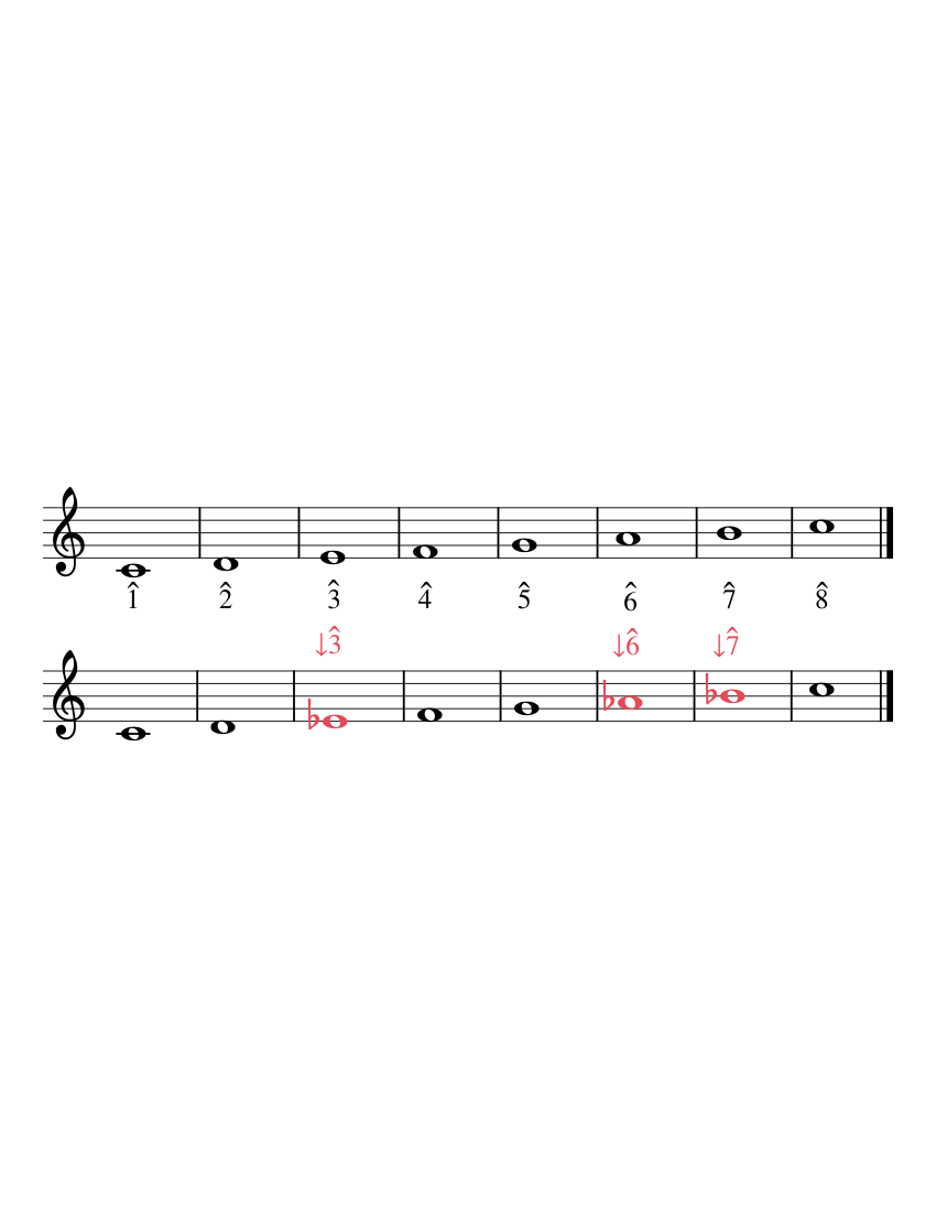 modal mixture abstract 2 scale comparison scale only numbers Sheet ...