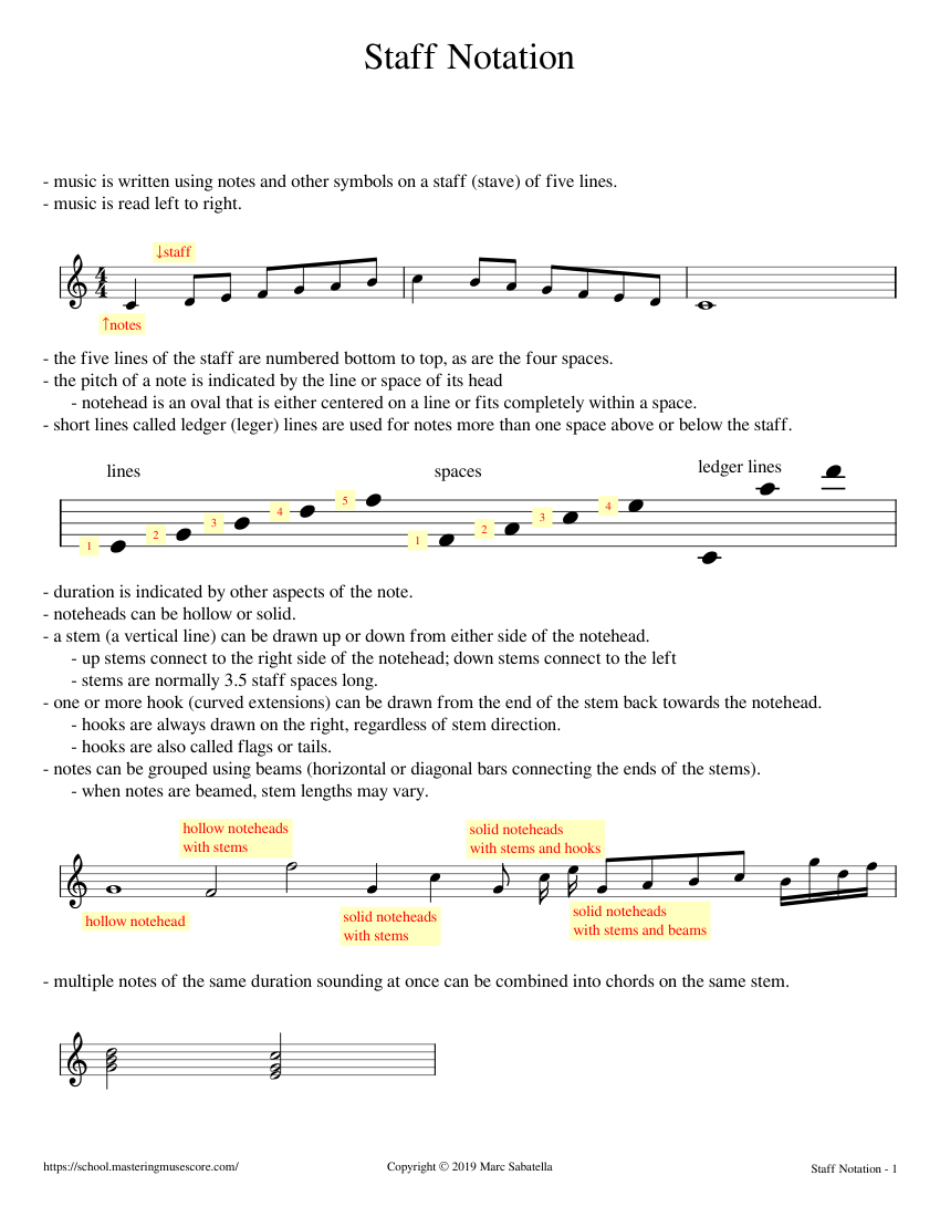 Staff Notation Sheet Music for Piano (Solo) easy | MuseScore.com
