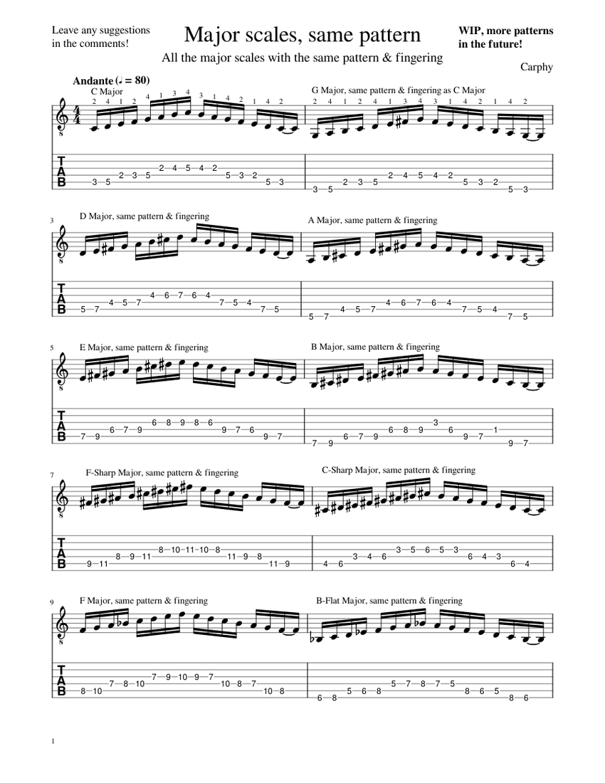 Major Scales, Same Pattern on Guitar Sheet Music and Tab for Guitar ...