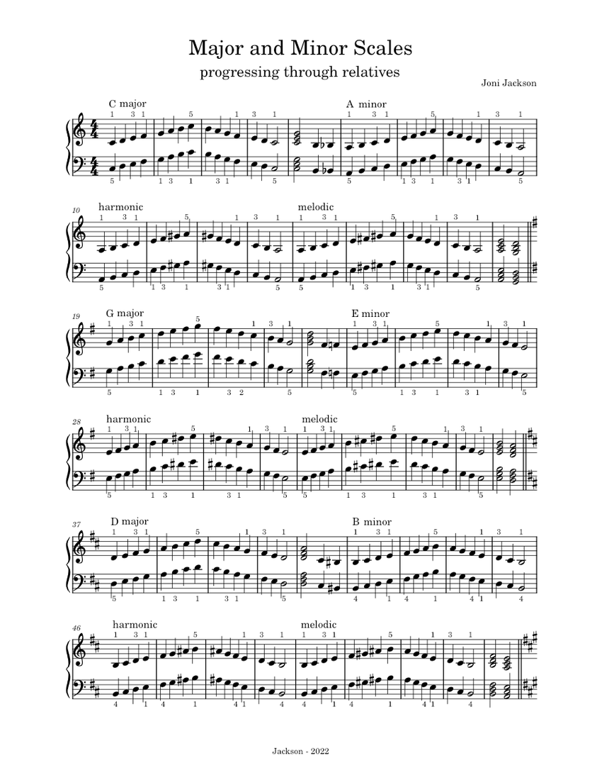 Major and Minor Scales Progression - piano tutorial