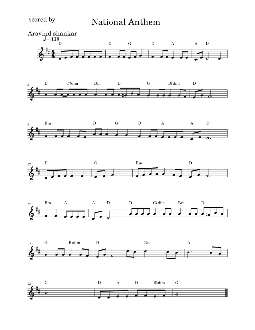 The Indian National Anthem – Rabindranath Tagore .score sheet ,Scored ...