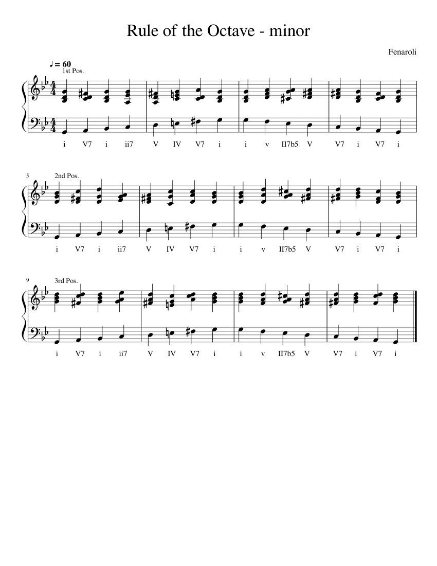 Rule of the Octave minor Sheet Music for Piano (Solo) | MuseScore.com