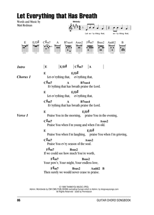 blessed be your name guitar tutorial