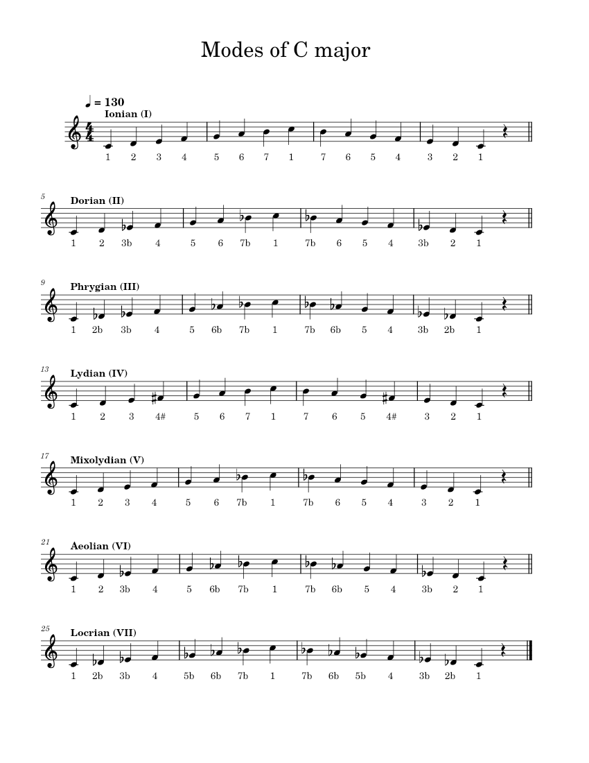 Modes of C major Sheet music for Piano (Solo) | Musescore.com