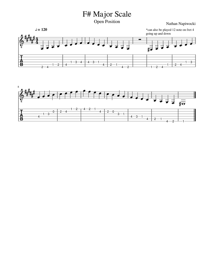 F# Major Scale Sheet music for Guitar (Solo) | Musescore.com