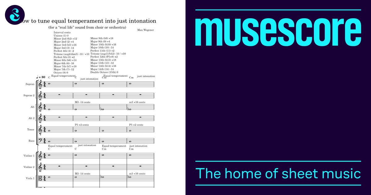 How to tune equal temperament into just intonation Sheet Music with ...