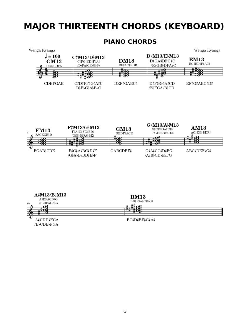MAJOR THIRTEENTH CHORDS KEYBOARD Sheet music for Piano (Solo ...