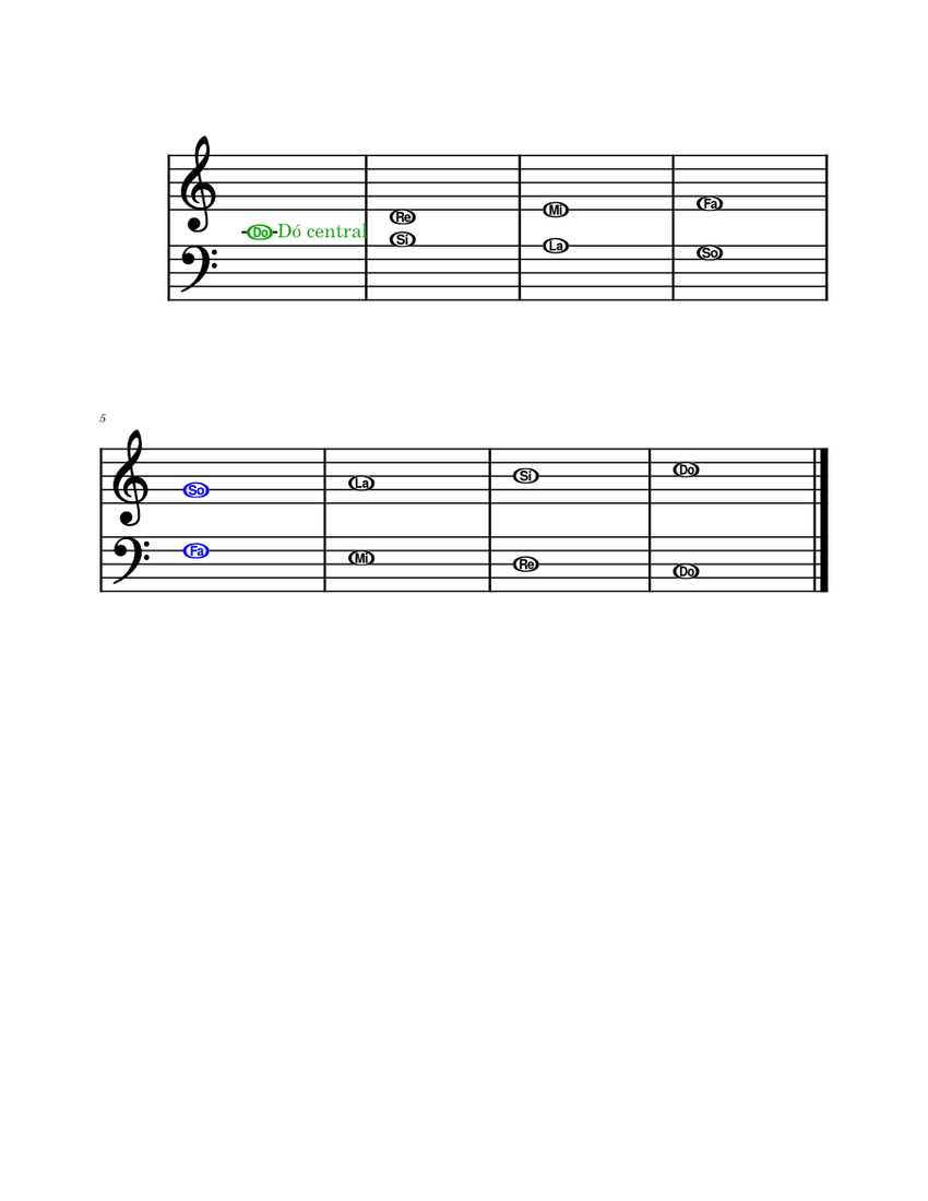 Education – Education dó central Sheet music for Piano (Solo) Easy ...