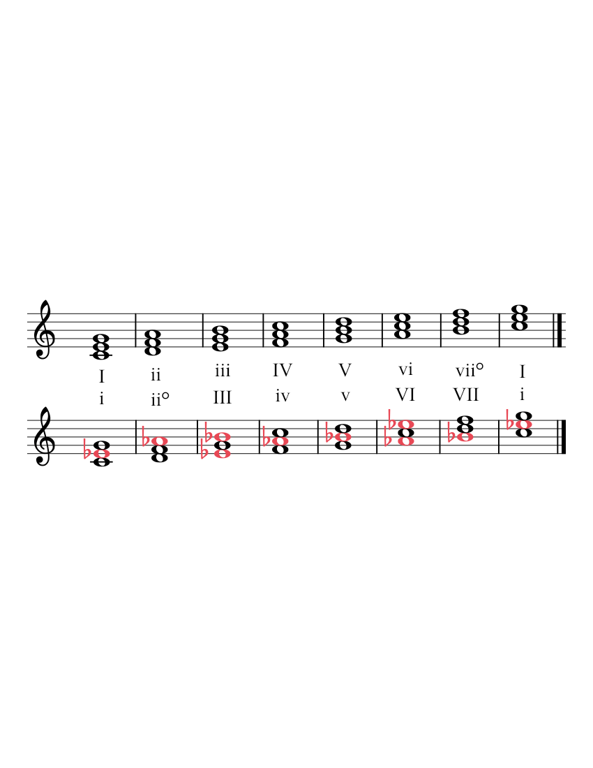 modal mixture abstract 4 scale comparison roman numeral Sheet music for ...