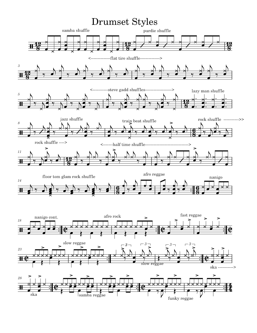 Drumset Styles Reference Sheet music for Drum group (Percussion ...