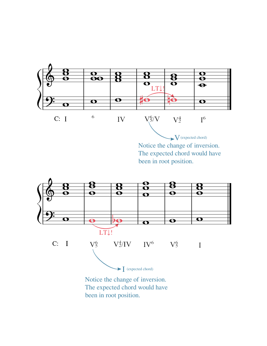 harmonic elision 5 leading tone Mm7 inversion change Sheet music for ...