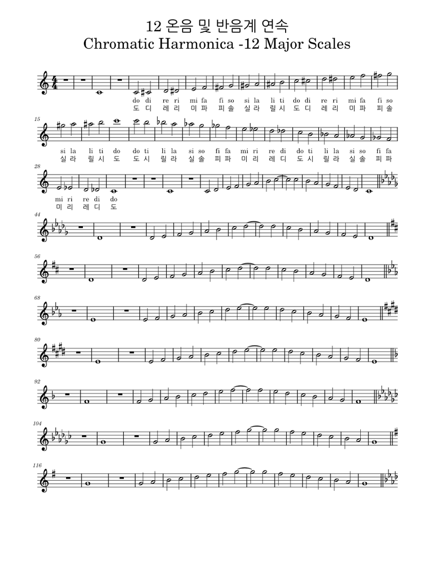 12 Major scales on your Chromatic Harmonica Sheet Music for Harmonica ...