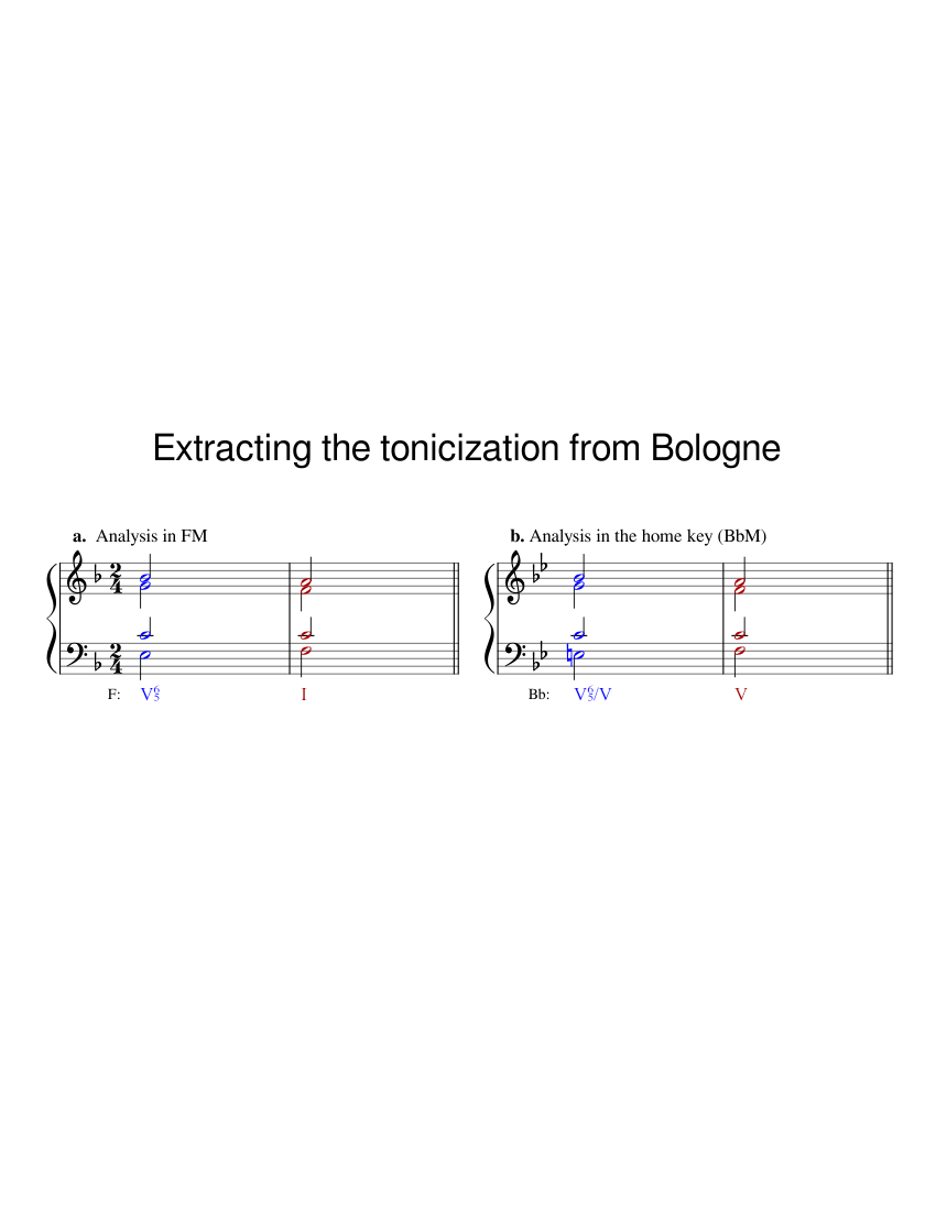 Extracting the tonicization from Bologne Sheet music for Piano (Solo ...