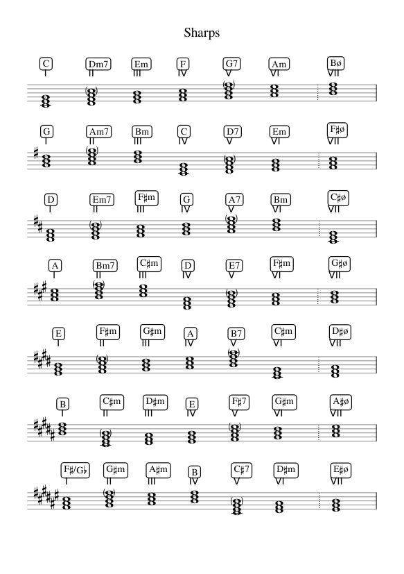 Triads Sheet music for Piano (Solo) Easy | Musescore.com