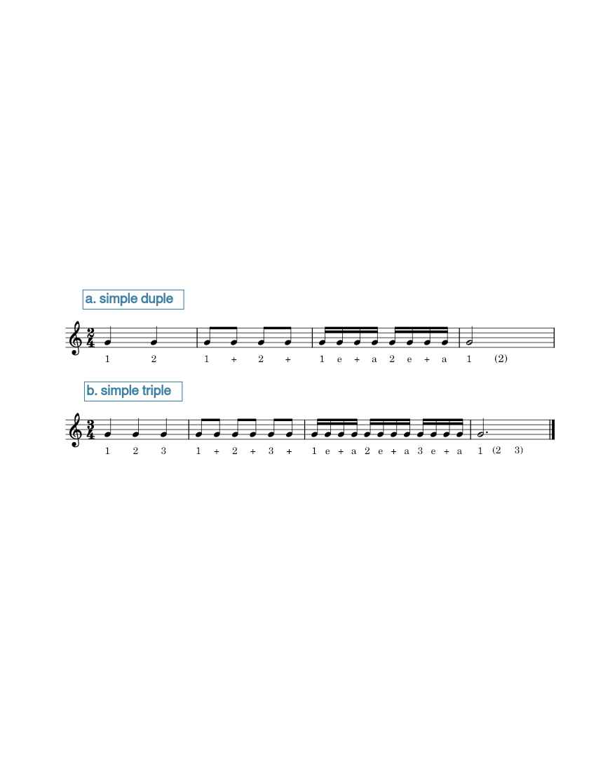 Simple duple meters have two beats per measure Sheet music for ...