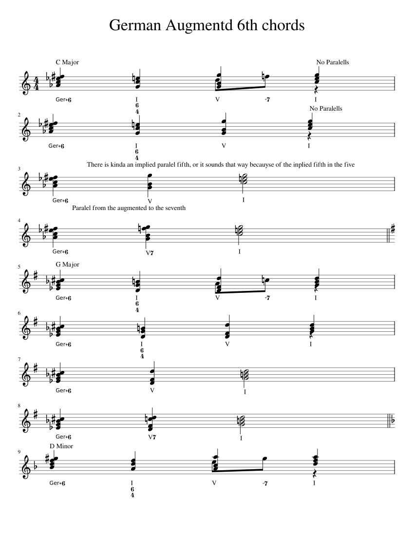 German_Augmentd_6th_chords Sheet music for Piano (Solo) Easy ...
