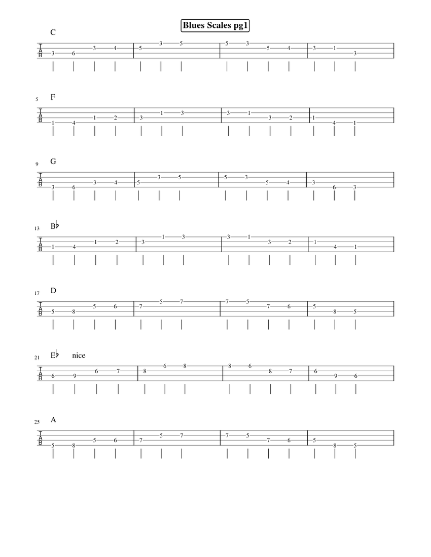 Blues Scales Tabs for Electric Bass Guitar IN EVERY KEY Sheet Music for ...