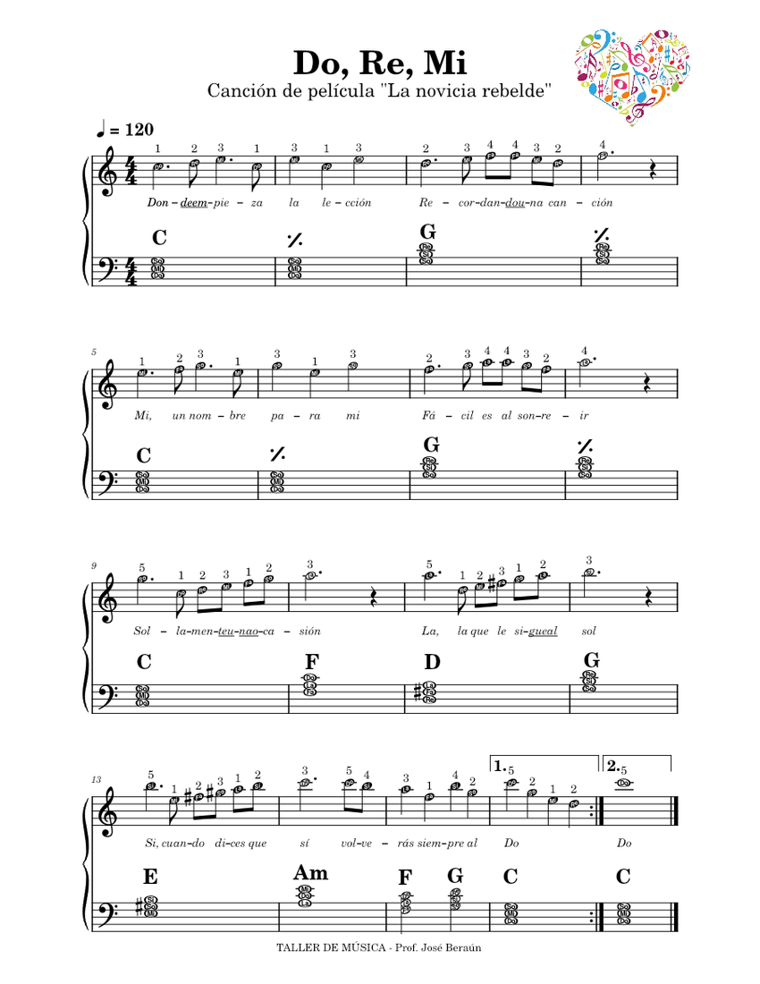 Do-Re-Mi (La novicia rebelde) Sheet music for Piano (Solo) | Musescore.com