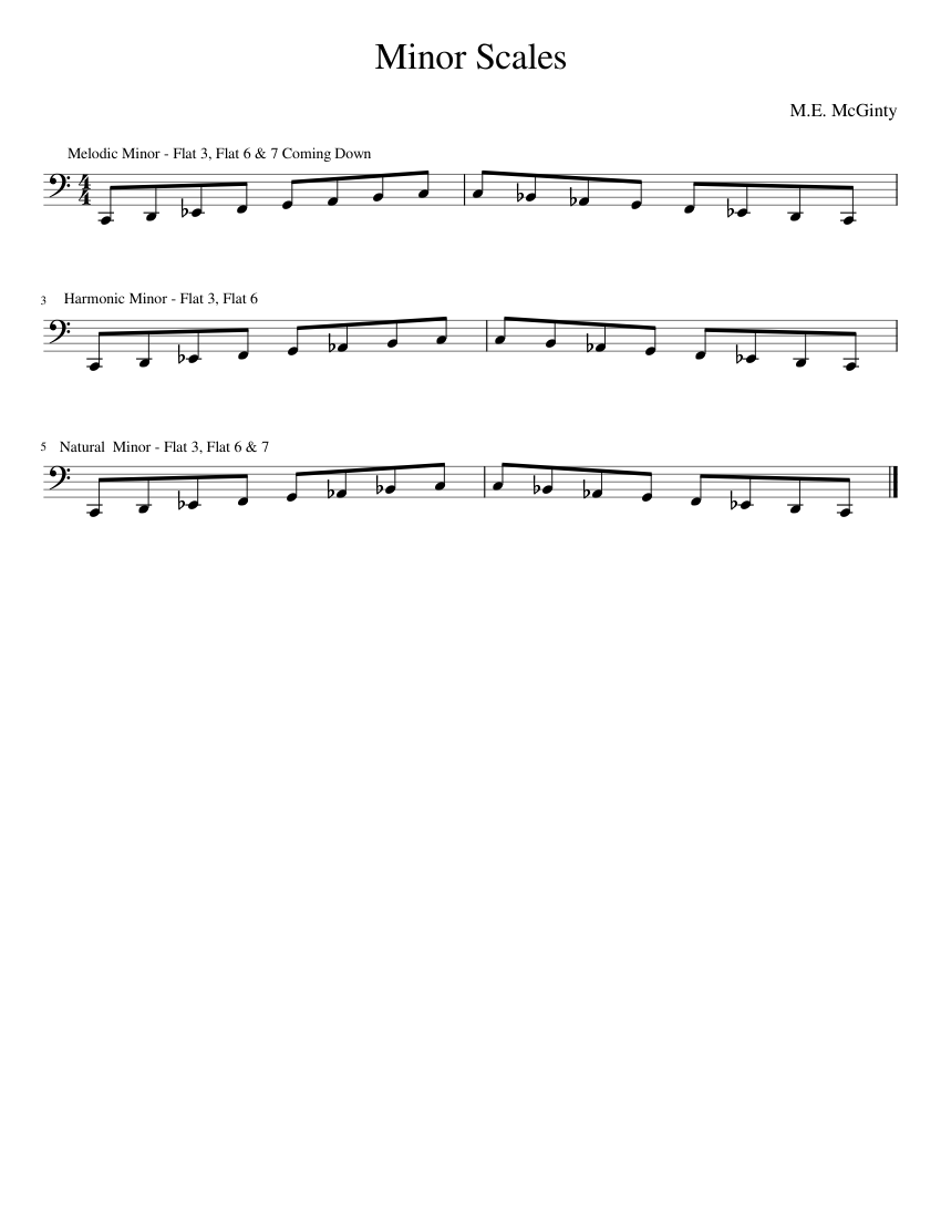 Minor scales Sheet music for Piano (Solo) Easy | Musescore.com