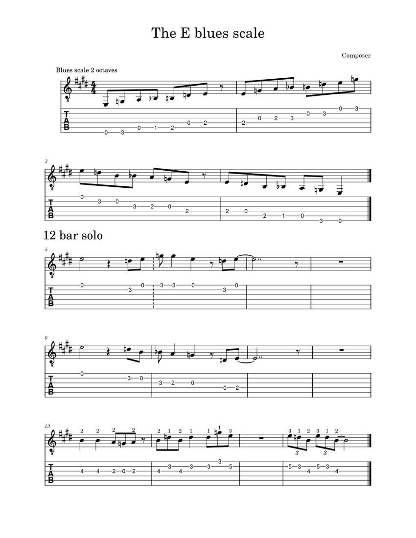 Blues scale and 12 bar solo Sheet music for Guitar (Solo) | Musescore.com