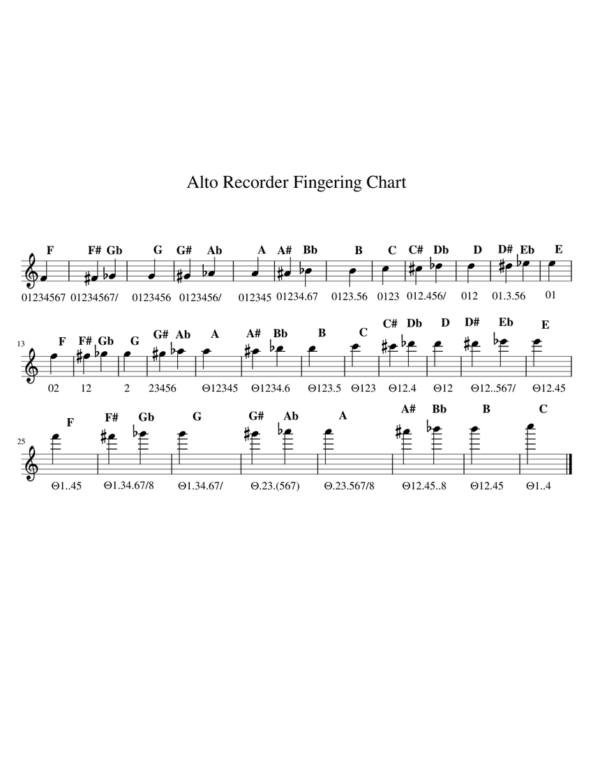Alto Recorder Fingering Chart Sheet Music for Recorder (Solo ...