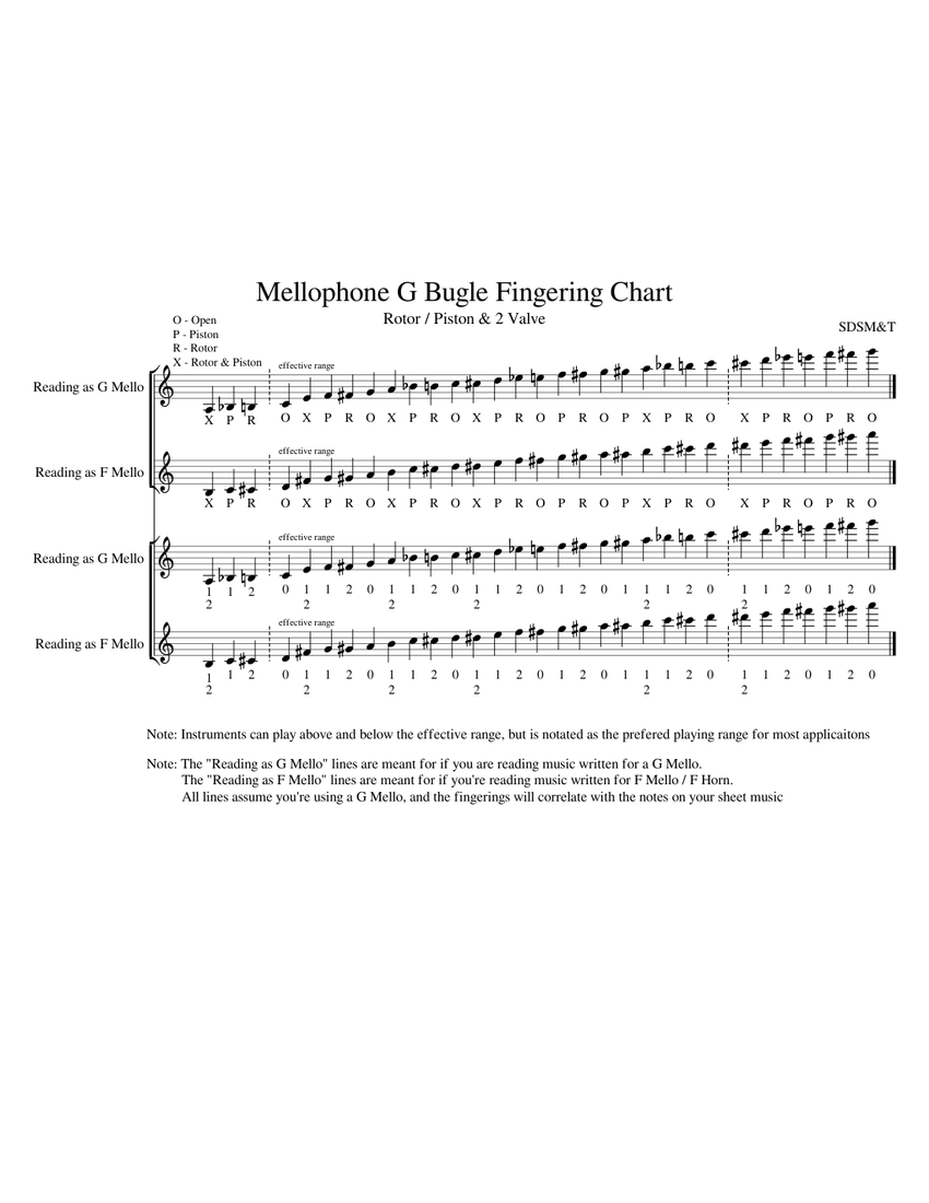 Mellophone G Bugle Fingering Chart Sheet Music for Brass (other) (Mixed ...