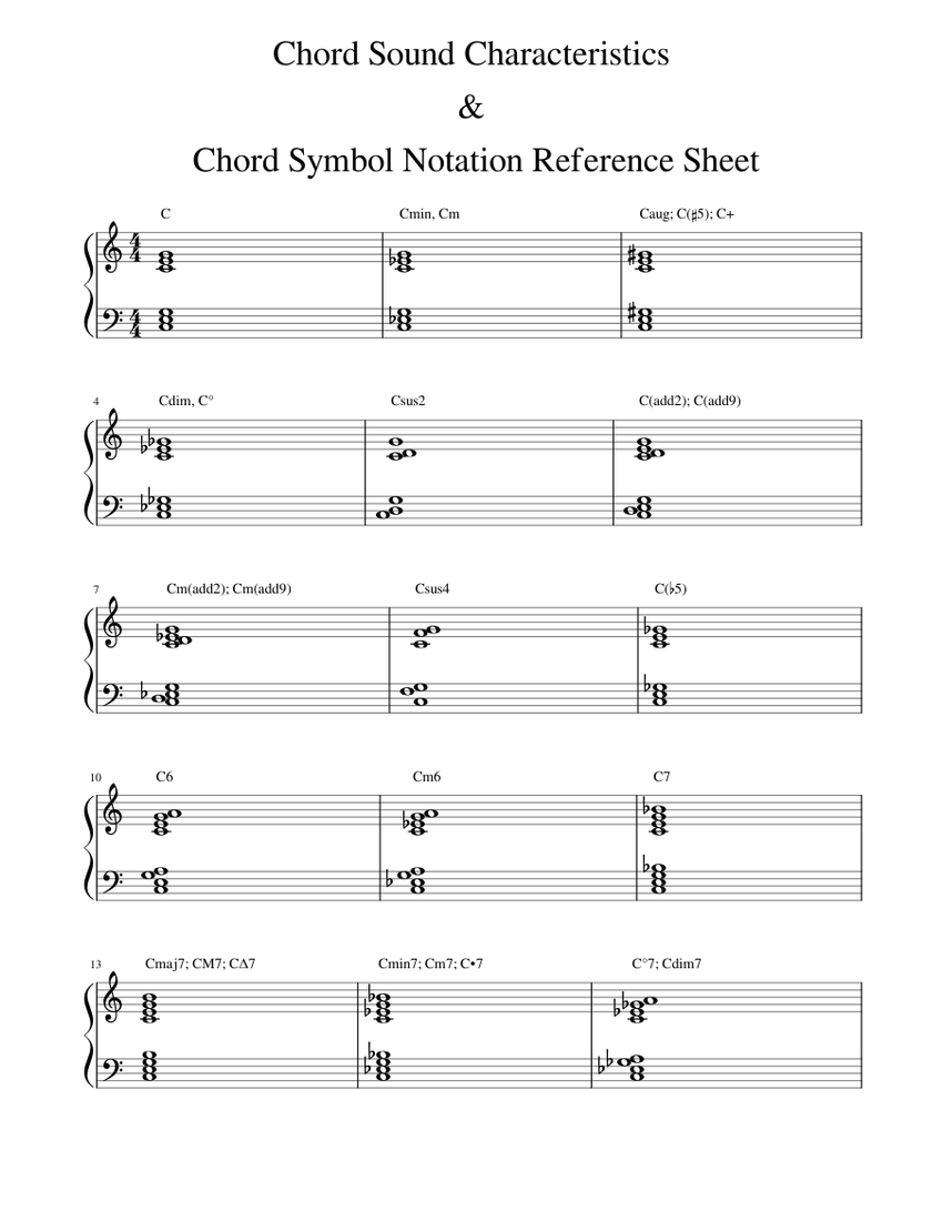 Chord Sound Characteristics & Chord Symbol Notation Reference Sheet ...