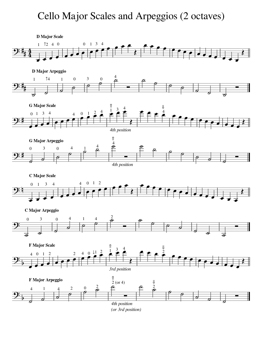Cello Major Scales and Arpeggios- 2 octaves Sheet Music for Cello (Solo ...