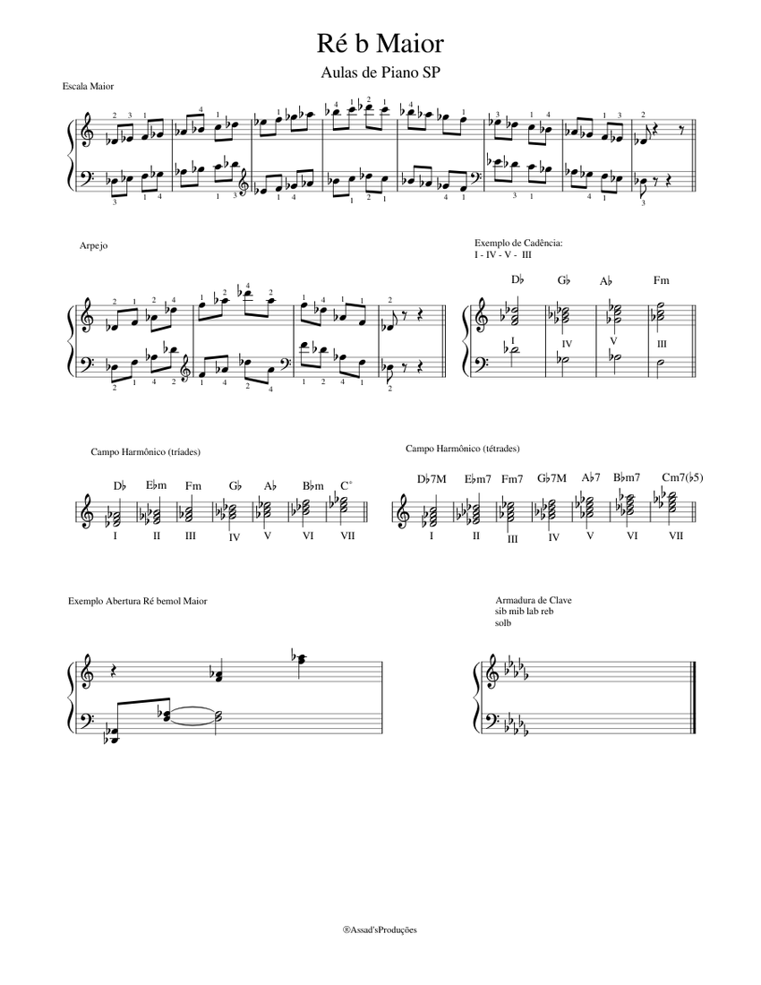 Re bemol Maior - piano tutorial