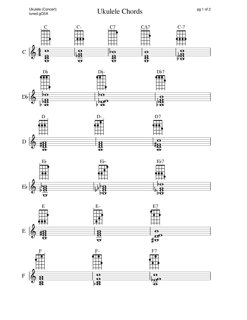 Ukulele Chords for gCEA Sheet Music for Ukulele (Solo) | MuseScore.com