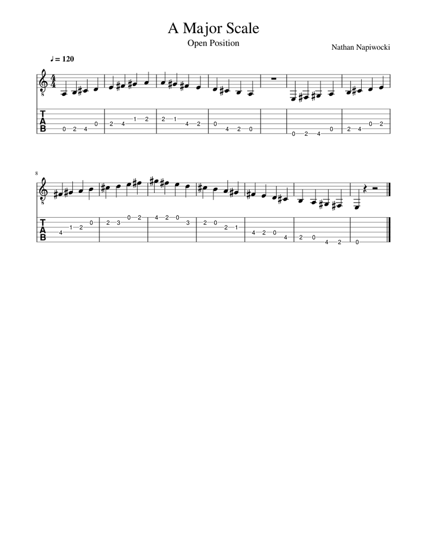 A Major Scale Sheet music for Guitar (Solo) | Musescore.com
