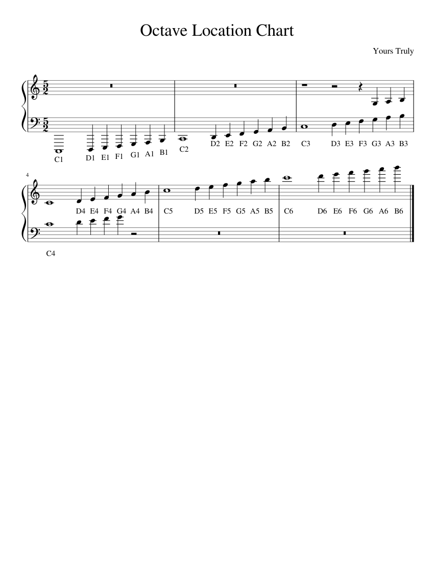 Octave+Location+Chart Sheet music for Piano (Solo) Easy | Musescore.com