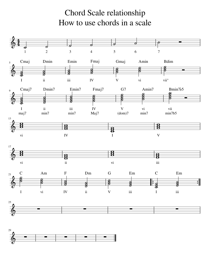 (Theory) Chord Scale relationship How to use chords in a scale-1 Sheet ...