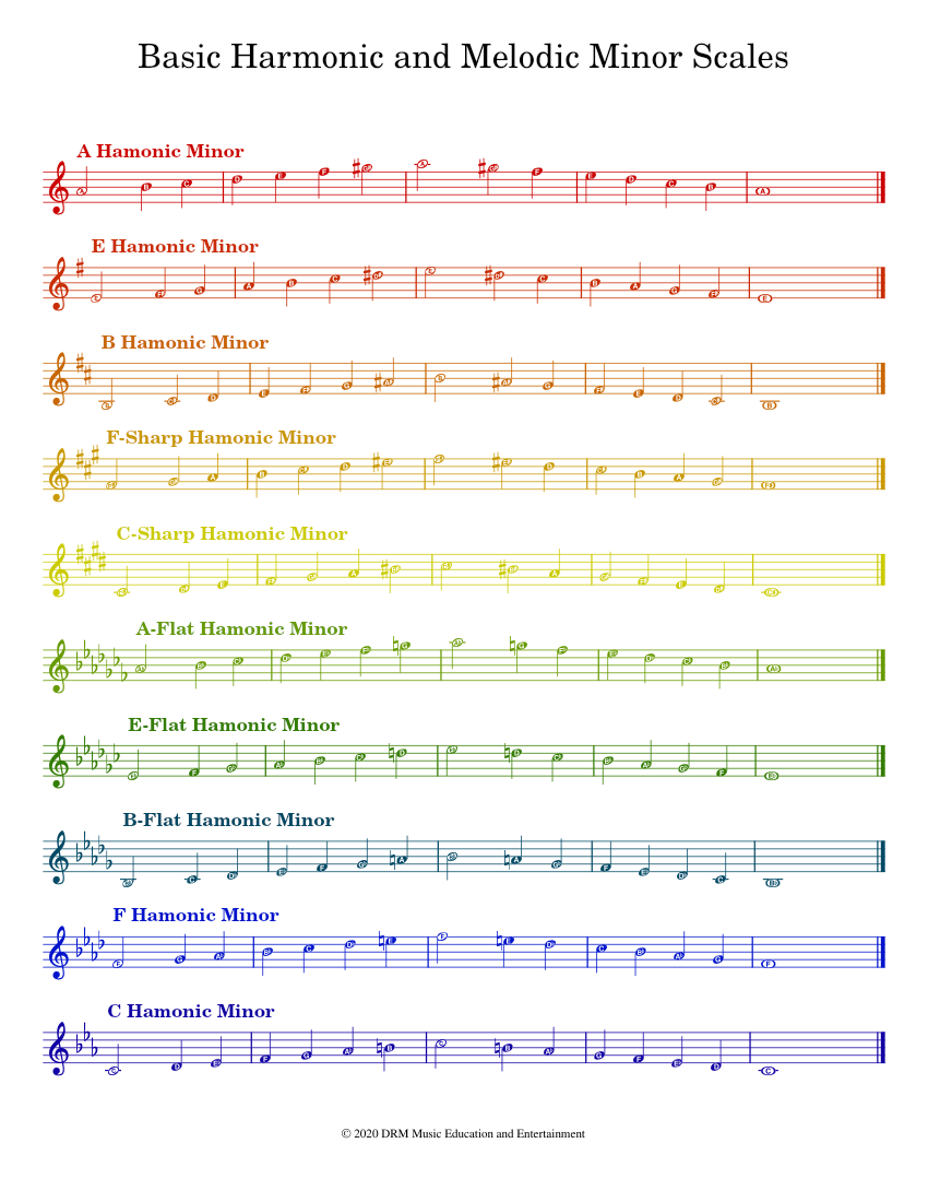 Basic Harmonic and Melodic Minor Scales Sheet Music with Chords for ...