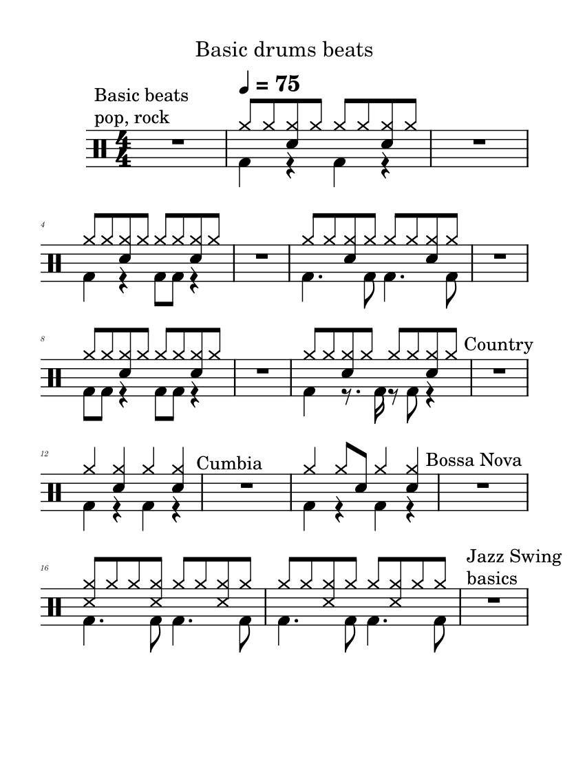 Basic drums beats for drumset Sheet Music for Drum group (Solo ...
