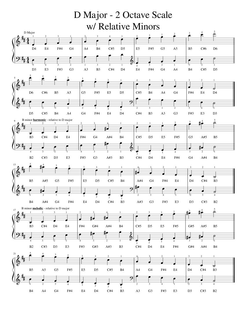 D Major - 2 Octave Scale w Relative Minors Sheet music for Piano (Solo ...