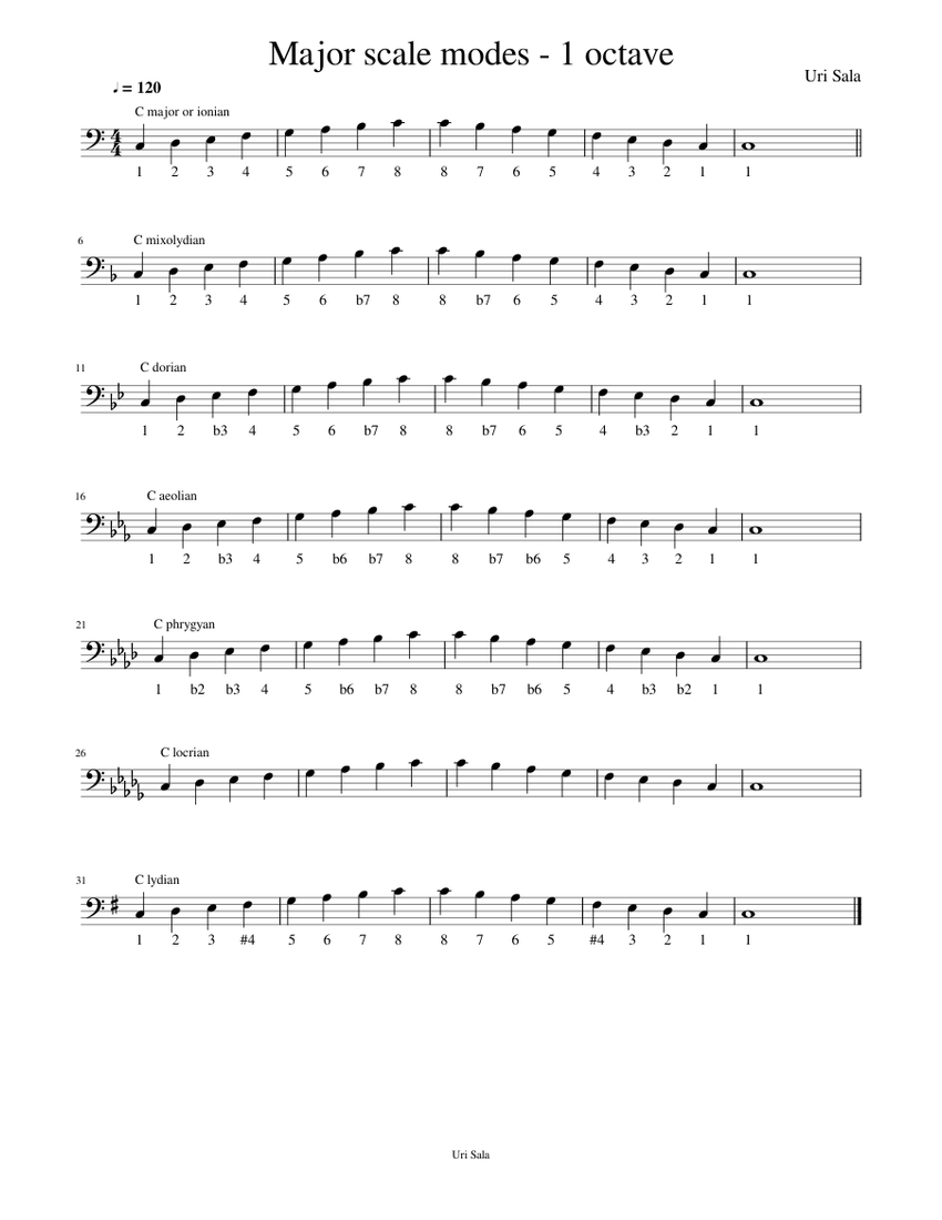 Major scale modes - 1 octave Sheet music for Piano (Solo) Easy ...